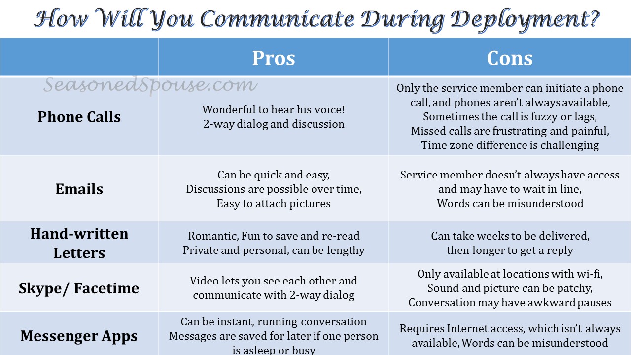 Long Distance Communication Choices - Seasoned Spouse